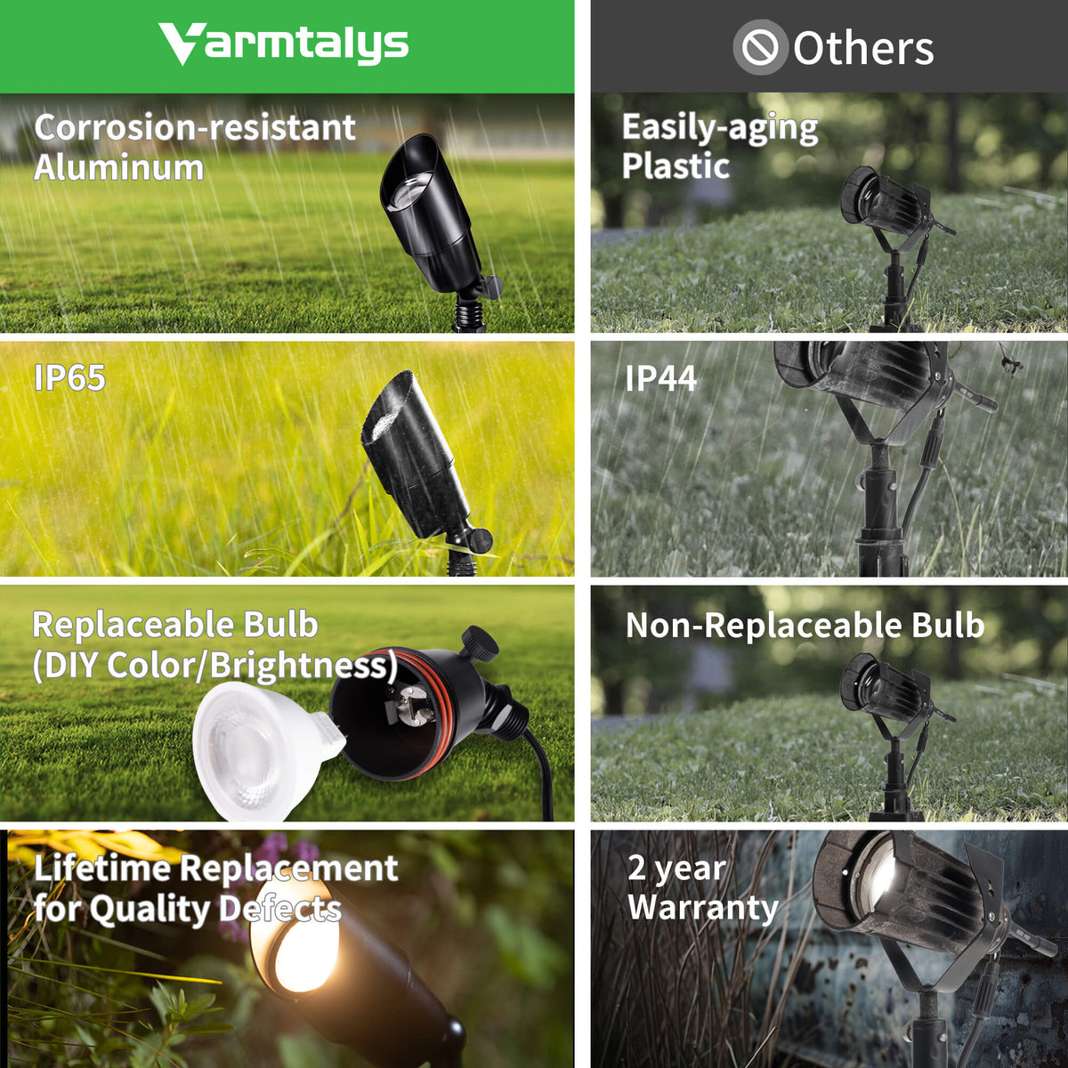 Aluminum Landscape Spotlights | 12V Low Voltage Outdoor – Varmtalys ...